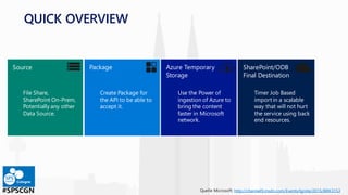 Migrate to SharePoint Online using native Tools | PDF