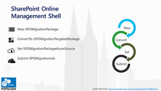 Migrate to SharePoint Online using native Tools | PDF