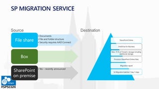 Migrate to SharePoint Online using native Tools | PDF