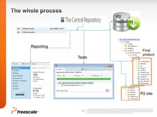 Migrating from PDE to Tycho builds | PPT