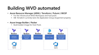 Migrate to WVD and Beyond | PPT