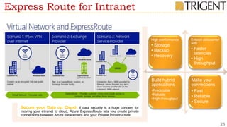 Migrate your intranet to cloud | PPT