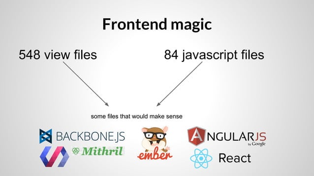 Migrating From Monolithic Rails Pptx Programming Languages Computing