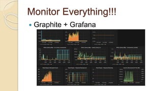 Migrating Data Pipeline from MongoDB to Cassandra | PPTX | Cloud Computing | Internet