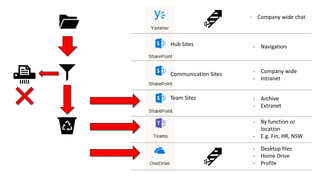 Migration from File servers to M365 Business | PDF