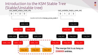 Migrating KSM page causes the VM lock up as the KSM page merging list ...