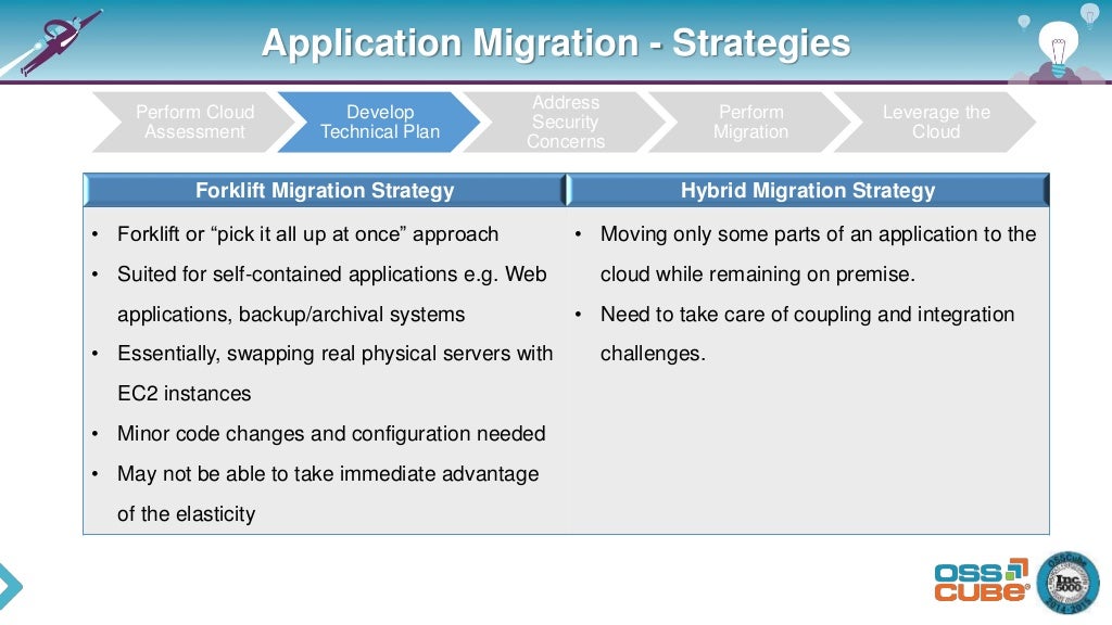 Migrating Legacy Applications to AWS Cloud: Strategies and Challenges Migrating Legacy Applications to AWS Cloud: Strategies and Challenges