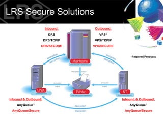 Migrating Printing from SNA to TCP/IP | PPT