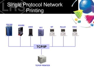 Migrating Printing from SNA to TCP/IP | PPT