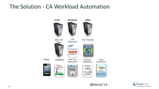 Migrating to CA Workload Automation - Consolidation and Conversion ...