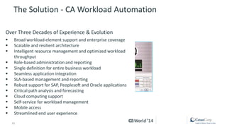 Migrating to CA Workload Automation - Consolidation and Conversion ...