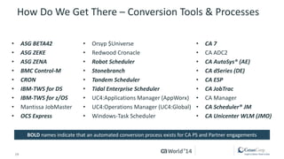Migrating to CA Workload Automation - Consolidation and Conversion ...