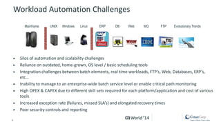 Migrating to CA Workload Automation - Consolidation and Conversion ...