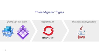 Migrating a Large Fortune 100 Healthcare Company to Kubernetes in 7 ...