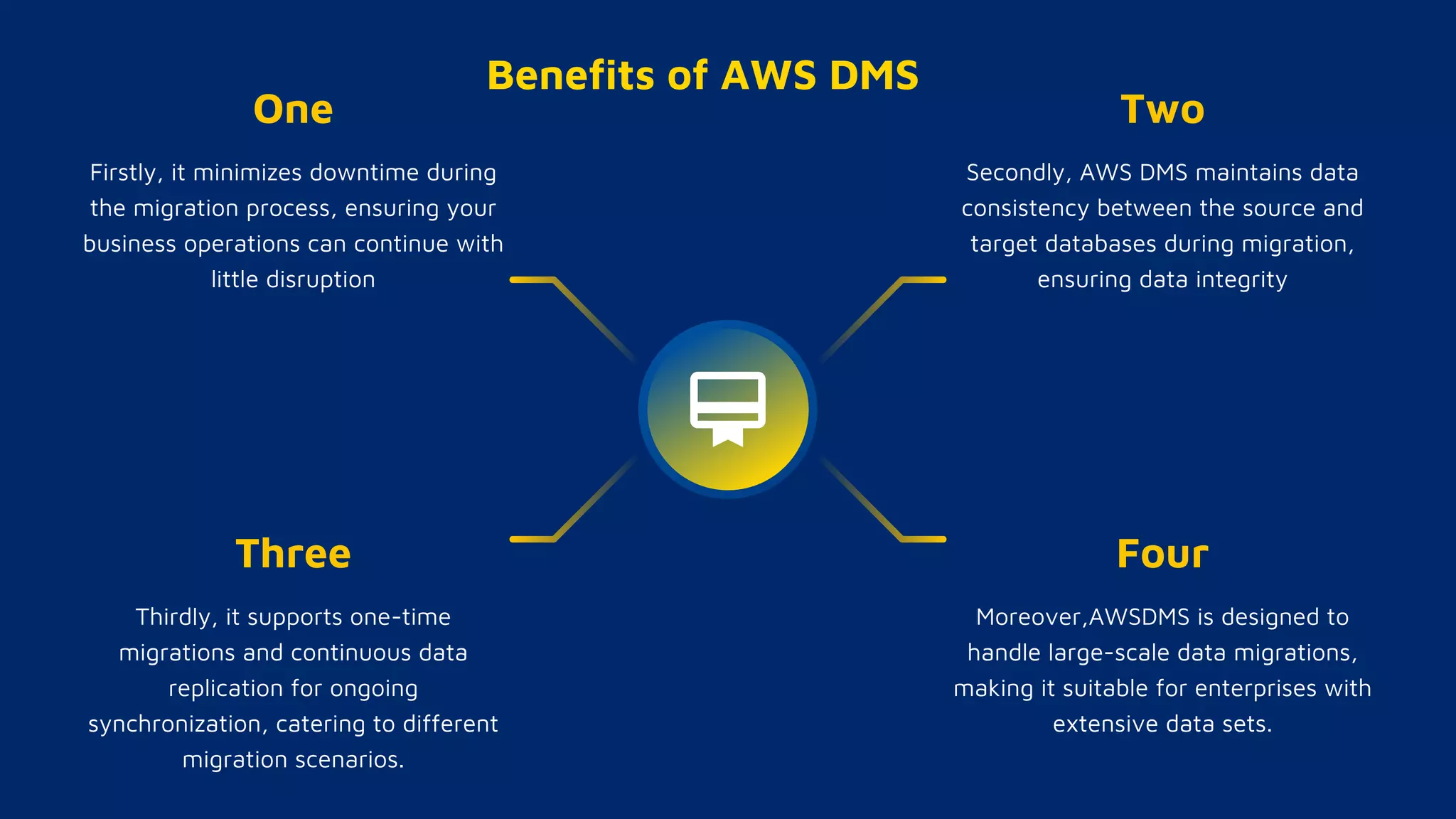 Migrating An On Premise Database To Aws Step Walkthrough Ppt