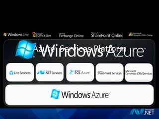 Migrating Apps To Azure | PPTX | Cloud Computing | Internet