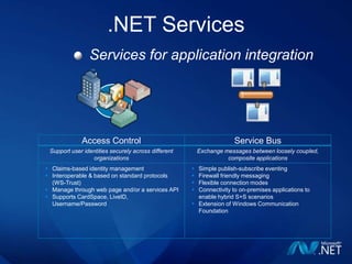 Migrating Apps To Azure | PPTX | Cloud Computing | Internet