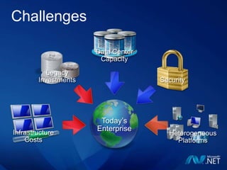 Migrating Apps To Azure | PPTX | Cloud Computing | Internet