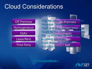 Migrating Apps To Azure | PPTX | Cloud Computing | Internet
