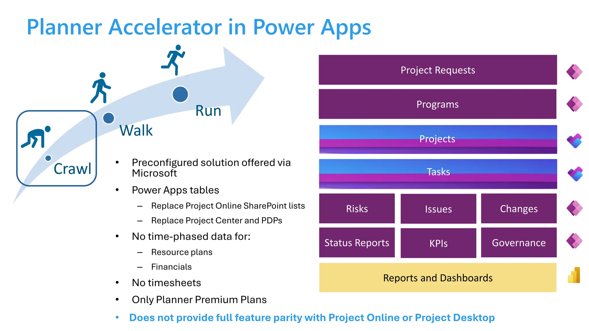 Migrating Beyond Project Online-Why OnePlan Is Microsoft’s Recommended ...