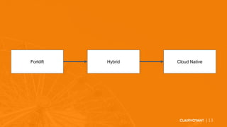 Migrating Big Data Workloads to the Cloud | PPTX