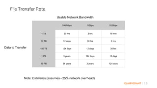 Migrating Big Data Workloads to the Cloud | PPT