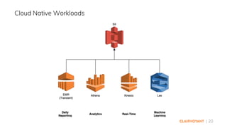 Migrating Big Data Workloads to the Cloud | PPTX