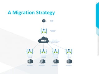 Migrating BizTalk Solutions to Azure: Mapping Messages | Integration Monday | PPTX
