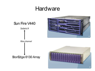 Migrating commonspot sites | PPT