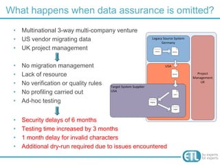 Migrating data: How to reduce risk | PPT
