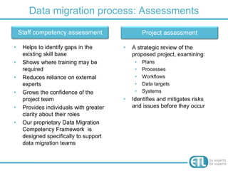 Migrating data: How to reduce risk | PPT