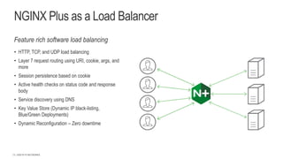 Migrating from BIG-IP Deployment to NGINX ADC | PPTX | Cloud Computing | Internet