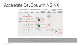 Migrating from BIG-IP Deployment to NGINX ADC | PPTX | Cloud Computing | Internet