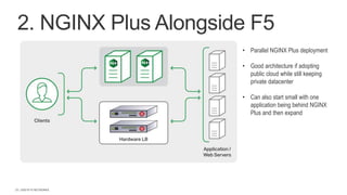 Migrating from BIG-IP Deployment to NGINX ADC | PPTX | Cloud Computing | Internet