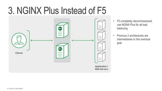 Migrating from BIG-IP Deployment to NGINX ADC | PPTX | Cloud Computing | Internet