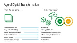 Migrating from BIG-IP Deployment to NGINX ADC | PPTX | Cloud Computing | Internet