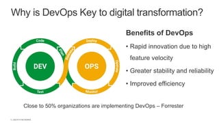 Migrating from BIG-IP Deployment to NGINX ADC | PPTX | Cloud Computing | Internet