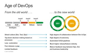 Migrating from BIG-IP Deployment to NGINX ADC | PPTX | Cloud Computing | Internet