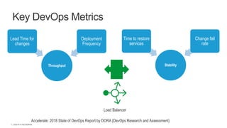 Migrating from BIG-IP Deployment to NGINX ADC | PPTX | Cloud Computing | Internet