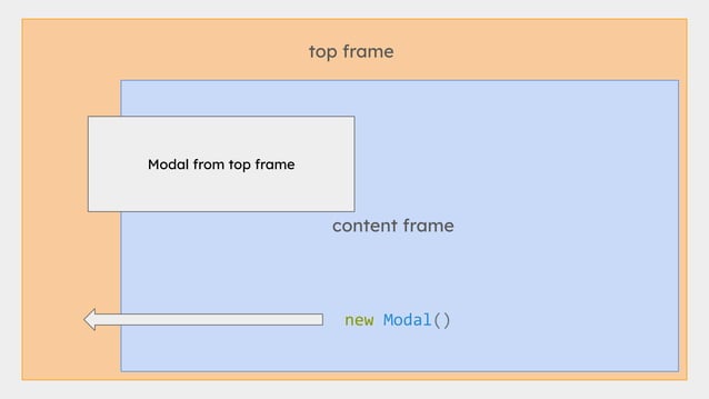 Migrating from jQuery - Core Journey to Vanilla JS | PPT