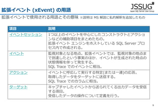 Migrating from SQL Server Profiler to xEvent Profiler | PPT