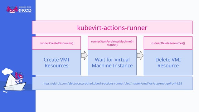 Migrating GitHub Actions with Nested Virtualization to Cloud Native ...