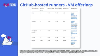 Migrating GitHub Actions with Nested Virtualization to Cloud Native ...