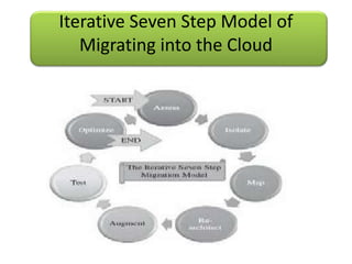 Migrating into a cloud | PPTX