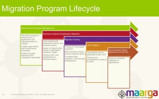 Migrating Lotus Notes Applications to Sharepoint Online with Nintex | PPT