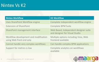 Migrating Lotus Notes Applications to Sharepoint Online with Nintex | PPT