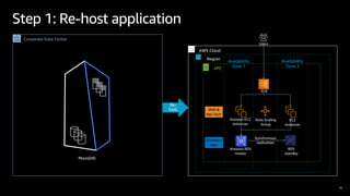 Migrating Monolithic Applications with the Strangler Pattern | PDF