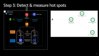 Migrating Monolithic Applications with the Strangler Pattern | PDF