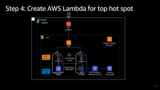 Migrating Monolithic Applications with the Strangler Pattern | PDF