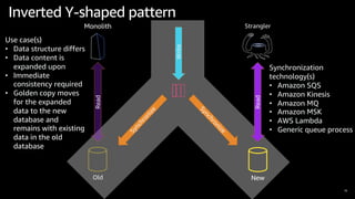 Migrating Monolithic Applications with the Strangler Pattern | PDF